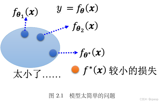 TASK03【datawhale组队学习】DeepLearning-CSDN博客