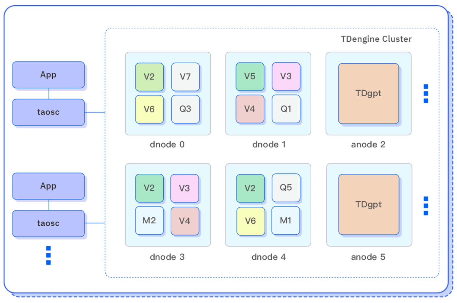 TDengine Python Connector_python taos模块包下载-CSDN博客
