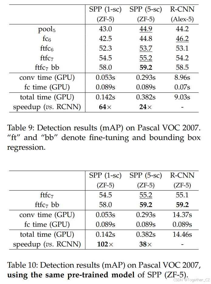 Spatial Pyramid Pooling in Deep ConvolutionalNetworks for Visual ...