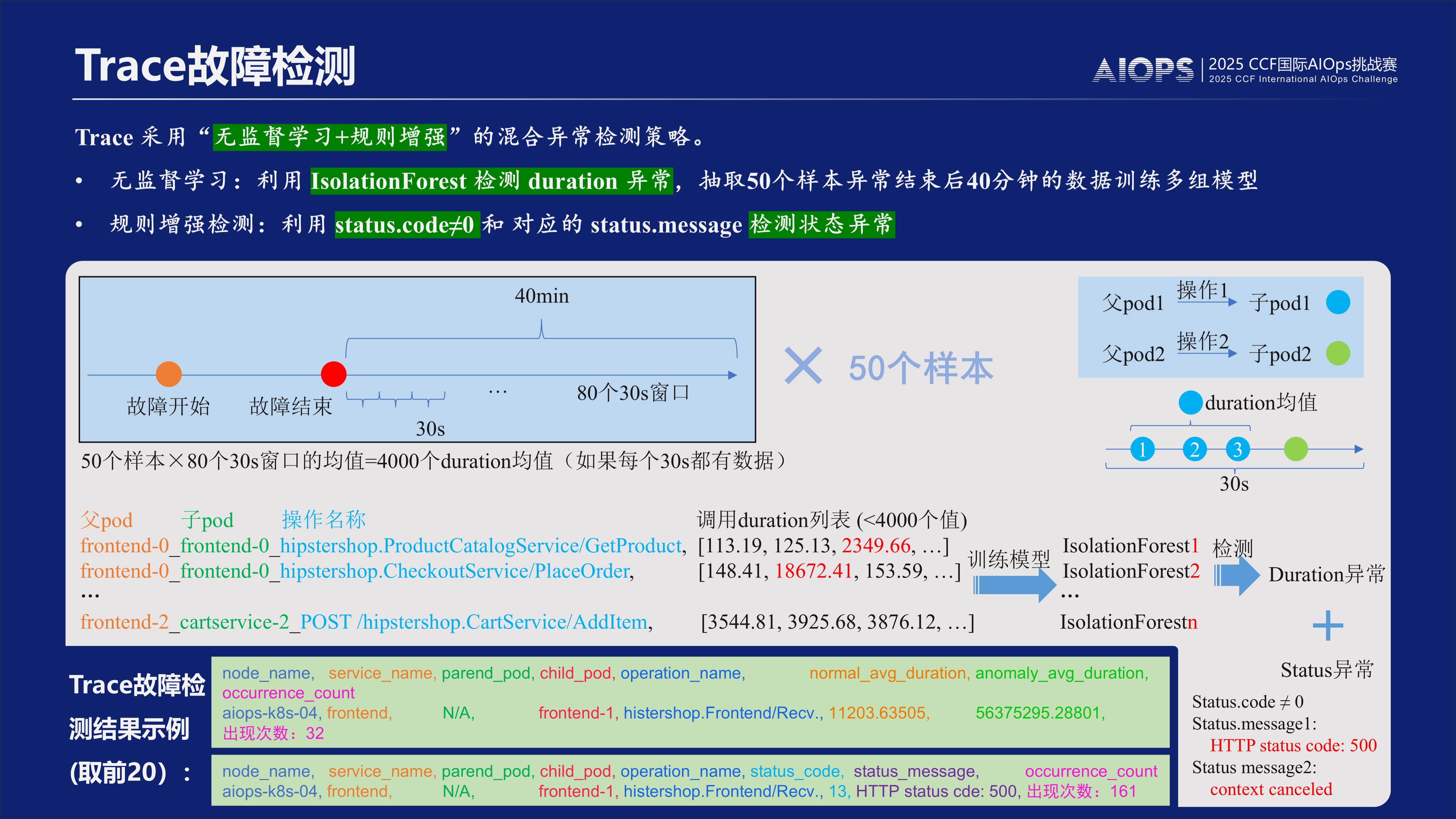 2025 CCF第八届AIOps国际挑战赛 · 基于大模型智能体的微服务根因定位 · 决赛第五名方案分享：MicroRCA-Agent（已开源）_aiops挑战赛-CSDN博客