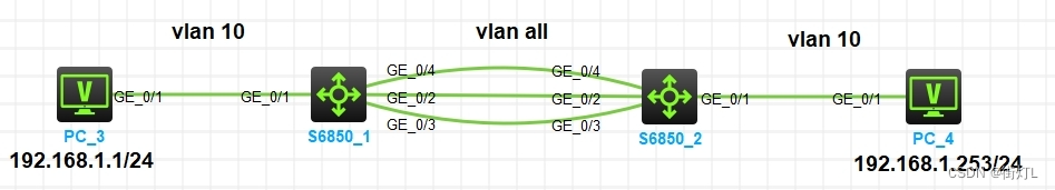 【H3C】链路聚合配置_h3c链路聚合配置命令-CSDN博客