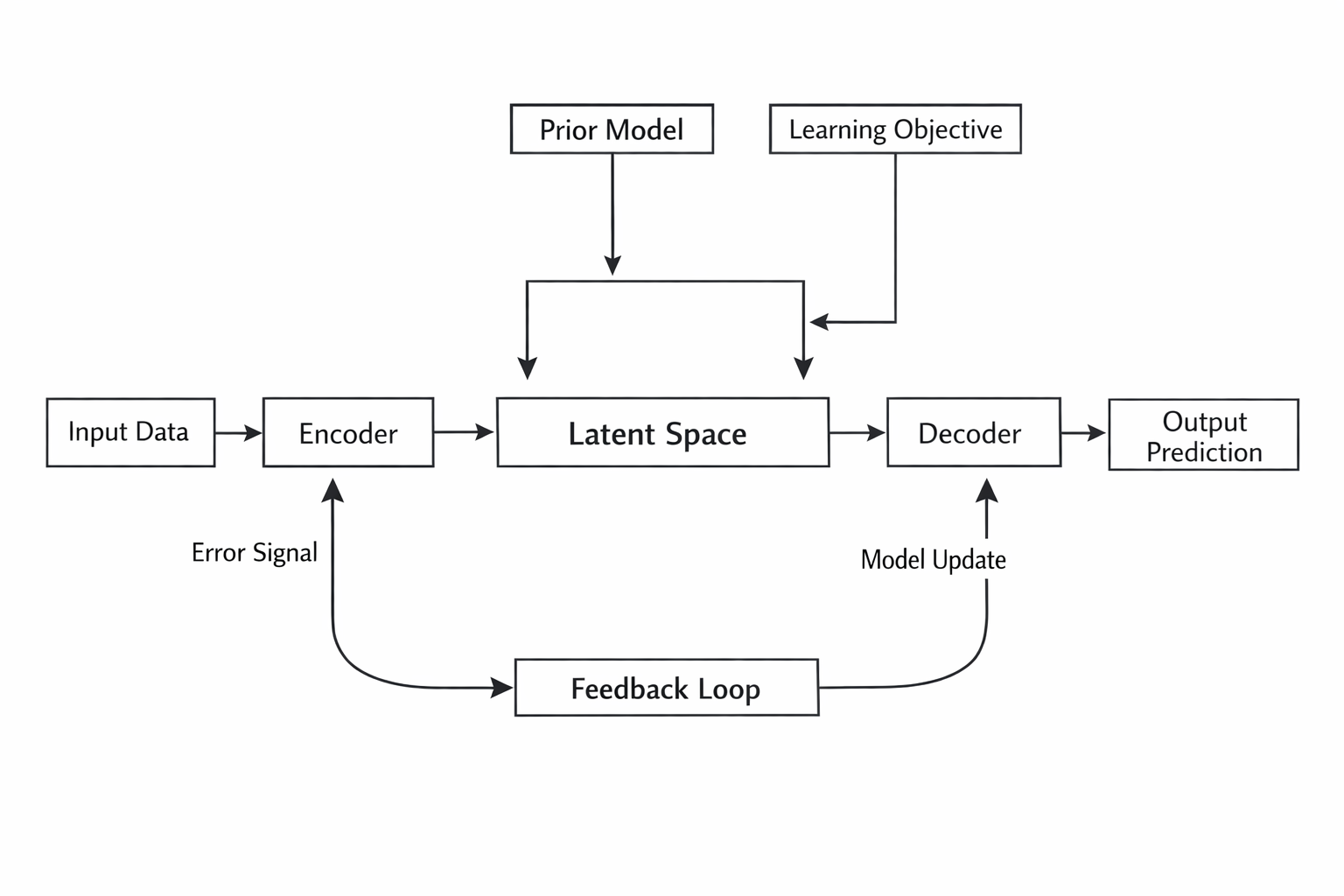GPT Image 1.5 vs 香蕉 2：科研画图谁更靠谱？-CSDN博客