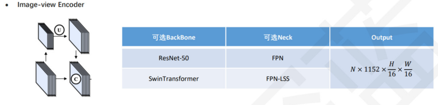 BEVDet 算法详细解读-全网最全攻略-CSDN博客