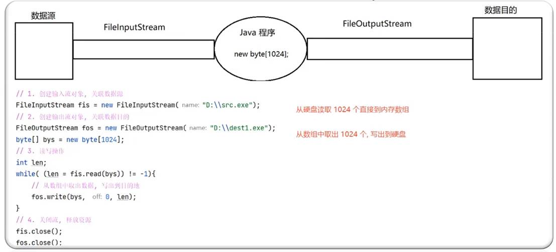 JavaSE进阶（Day13）-CSDN博客