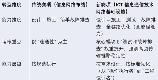 虚实结合测试 ICT网络基础设施—— 基于EST仿真和FLUKE真机测试技术结合的赛教方案_est综合布线仿真软件-CSDN博客