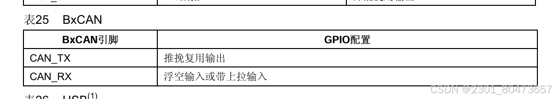 USART使用STM32F10x_usart driver for st stm32f1xx-CSDN博客