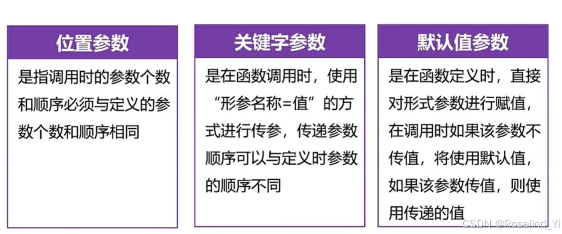 Python 第八章 函数及常用的内置函数 含源码python娟子姐 Csdn博客 8995