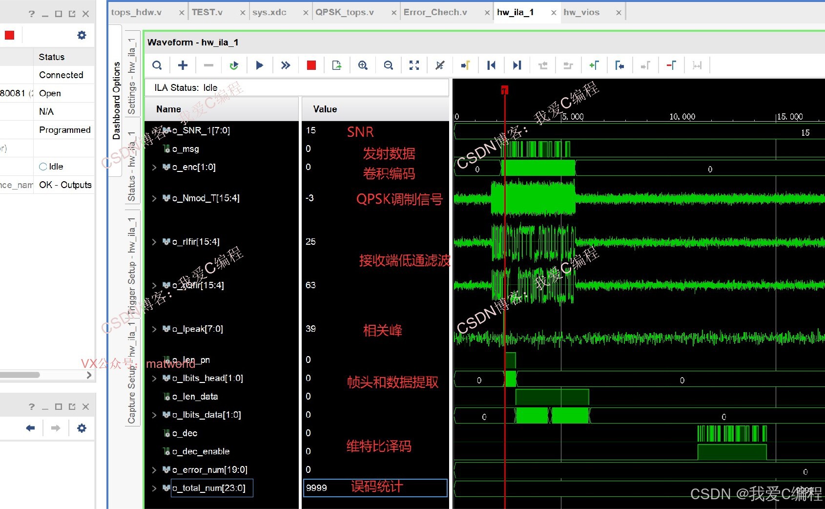 【硬件测试】基于FPGA的QPSK软解调+卷积编码Viterbi译码系统开发,包含帧同步,信道,误码统计,可设置SNR-CSDN博客