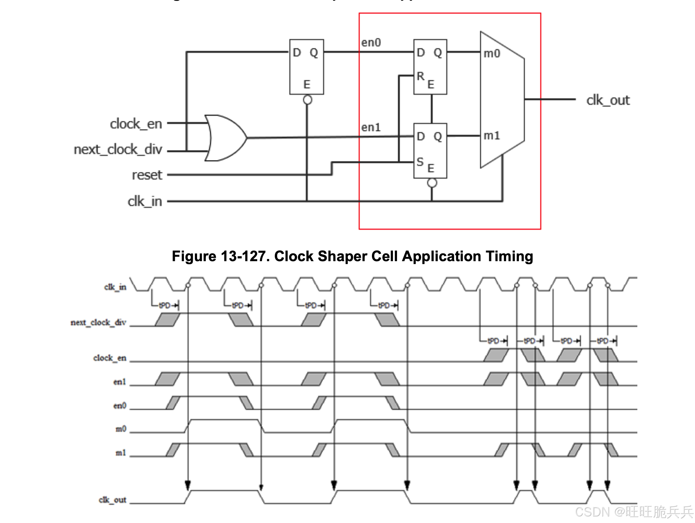 Tessent SSN flow [1] overview-CSDN博客