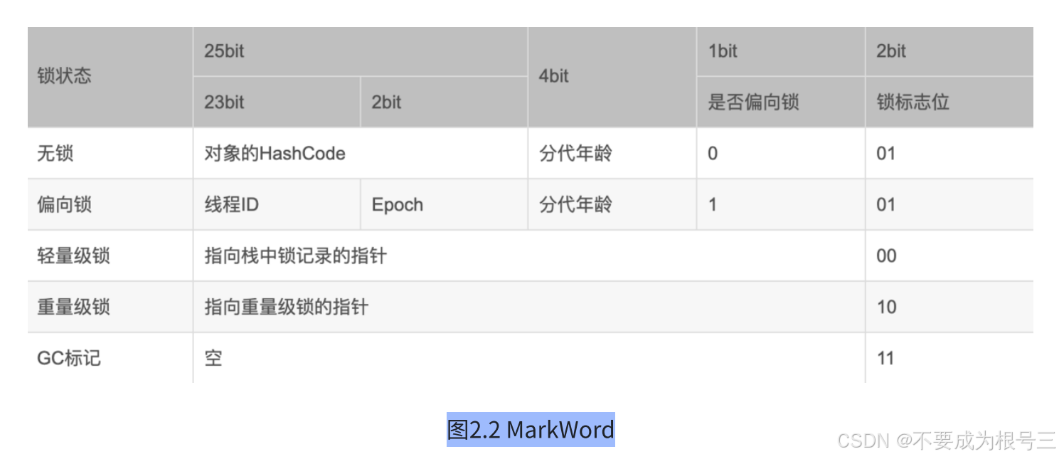 一文详解Synchronized_jvm锁监视器-CSDN博客