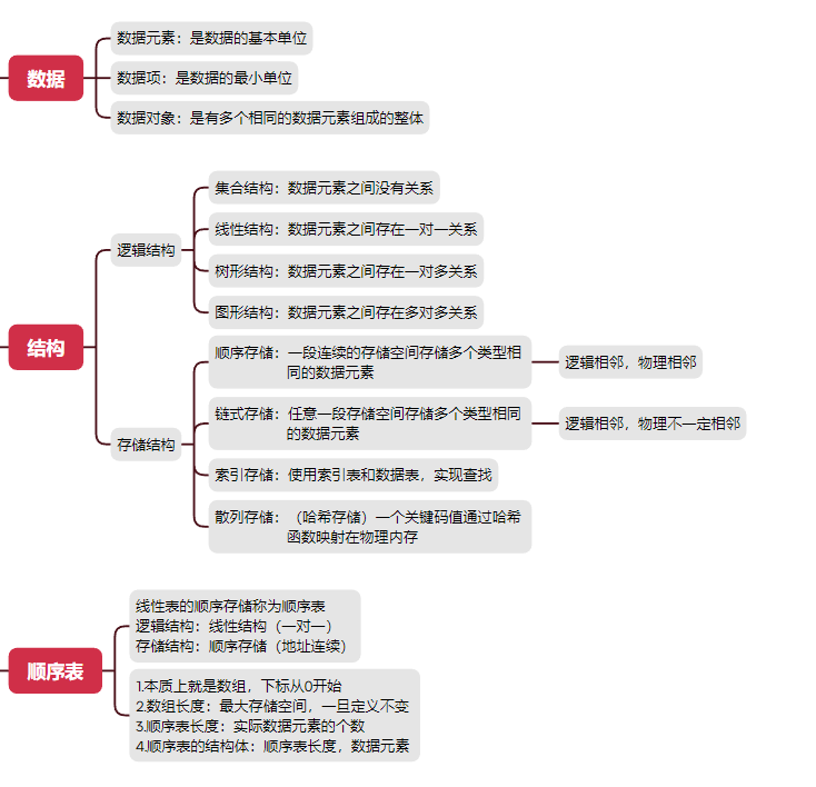 C语言学习day17-CSDN博客