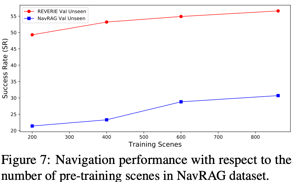 VLN论文精读（六）NavRAG: Generating User Demand Instructions for Embodied Navigation through Retrieval ...