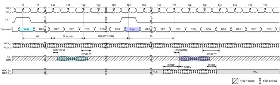 LPDDR5/LPDDR5X 3 WCK 时钟机制（WCK Clocking ）（JESD209-5C 标准）_lpddr5 wck-CSDN博客