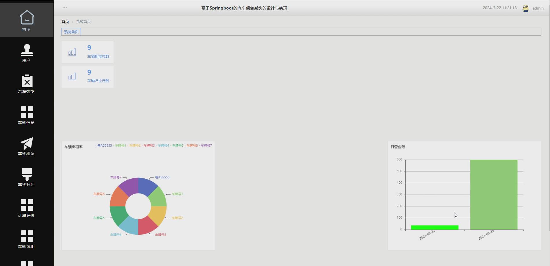 基于vue的汽车租赁系统的续租_3421um6n_springboot php python nodejs-CSDN博客