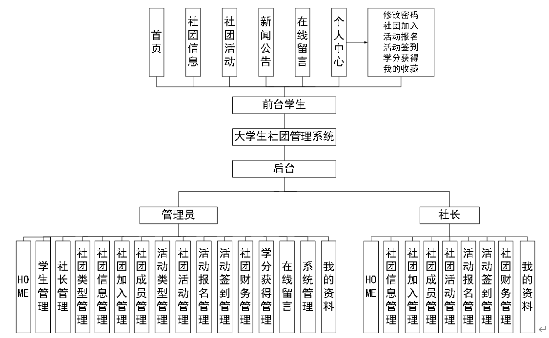 计算机毕业设计java基于大学生社团管理系统 基于 Java 与 Springboot 的高校社团智能化管理平台 校园社团数字化管理系统:基于