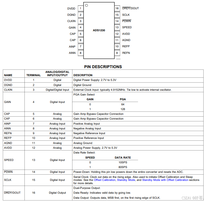 快速应用 “ADS1230”高精度ADC (源码)-CSDN博客