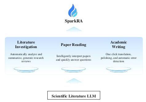 【大模型RAG】SparkRA: 基于Spark大型语言模型的检索增强知识服务系统_spark scilit-CSDN博客