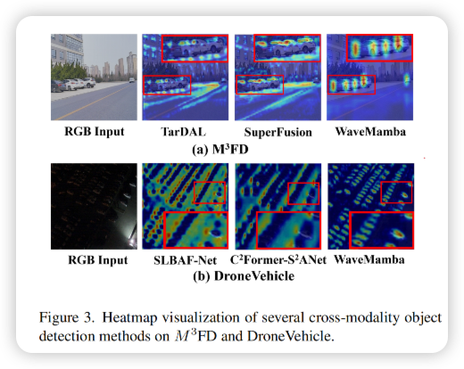 论文阅读｜可见光与红外图像融合 | WaveMamba: Wavelet-Driven Mamba Fusion for RGB-Infrared Object Detection_flir ...