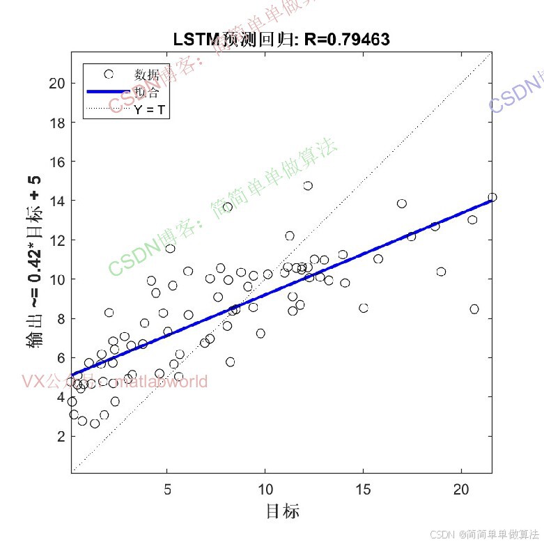 基于GA遗传优化的VMD-LSTM时间序列预测算法matlab仿真-CSDN博客