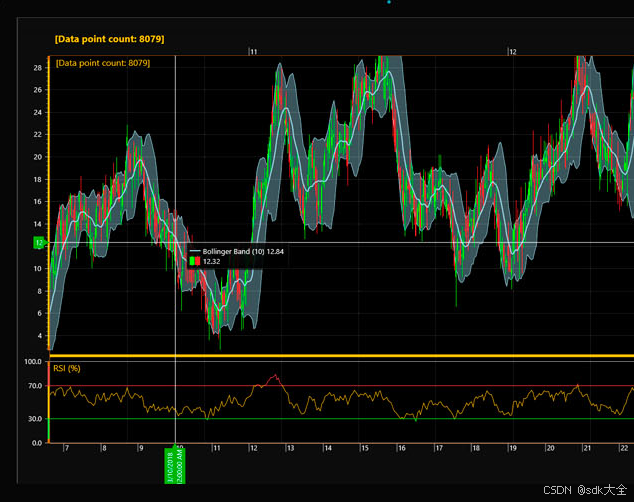 LightningChart .NET 12.4.1 提供无与伦比的渲染速度-CSDN博客