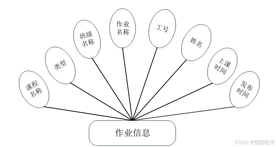 计算机毕业设计基于web的教务管理系统的设计与实现 基于web的高校教学管理平台开发与应用 高校教务信息化管理系统的设计与开发基于web的