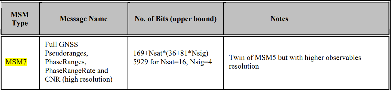 RTCM原始观测量解析_rtcm数据解析-CSDN博客