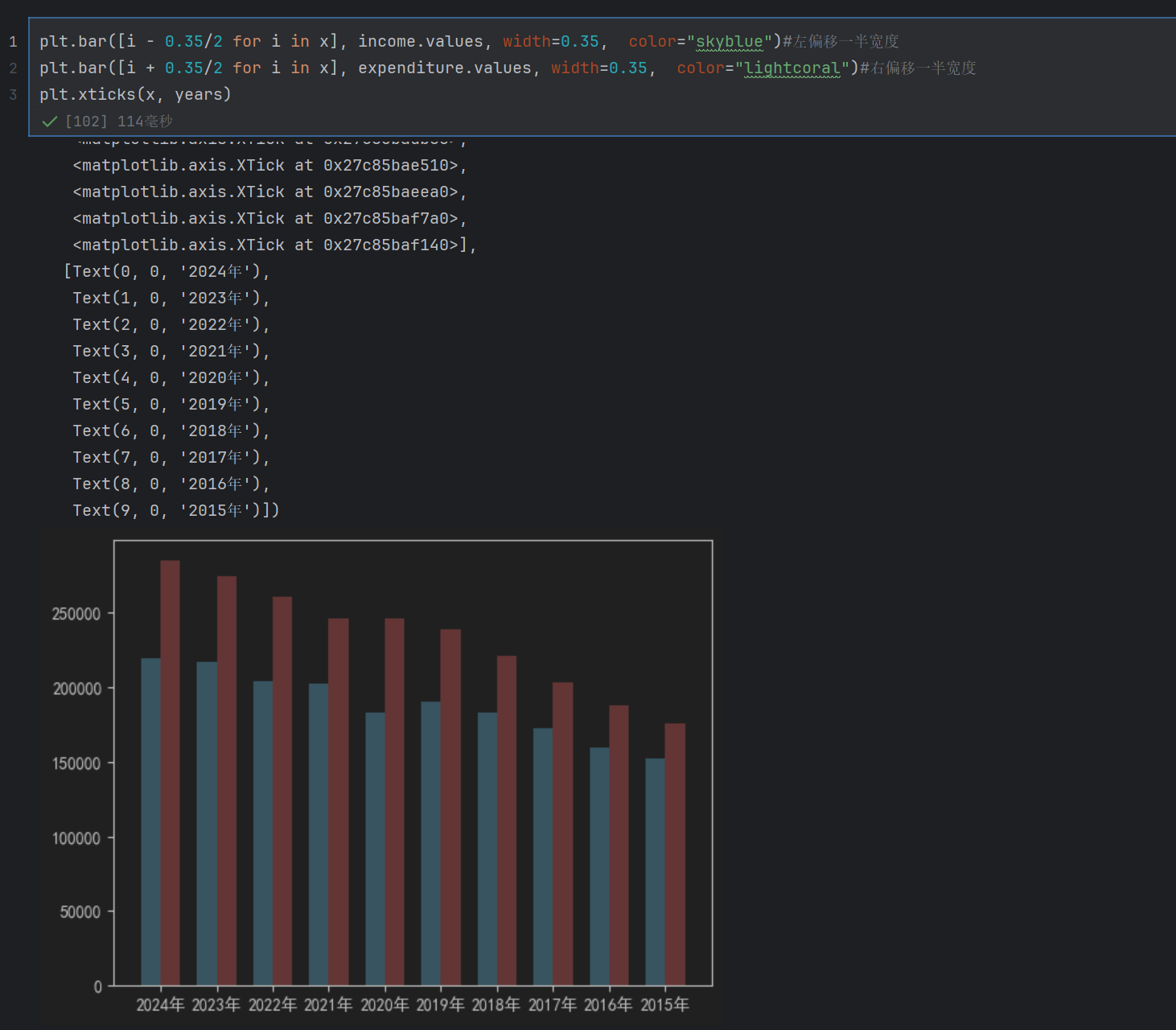 matplotlib(5)-垂直柱状图-CSDN博客