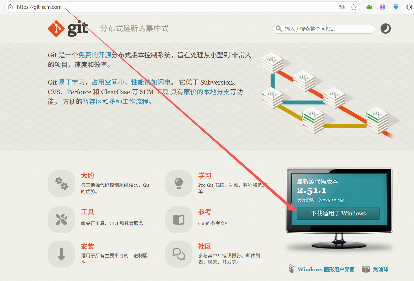 【Git】Git01：Git版本控制的基本操作和原理-CSDN博客