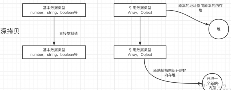 科普文:java基础系列之【java浅拷贝vs深拷贝:原理、陷阱及实战指南】java浅拷贝问题怎么解决 Csdn博客