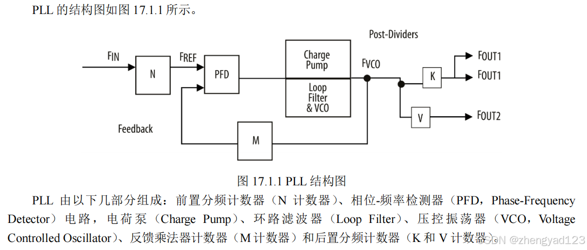 FPGA的PLL_plottingioppppllfl-CSDN博客