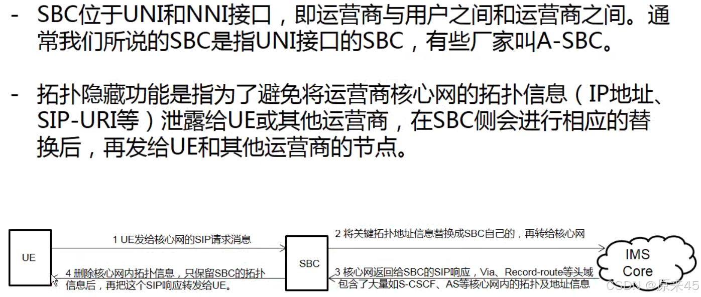 VoLTE 微信令：SBC 功能篇之 拓扑隐藏功能及实例-CSDN博客