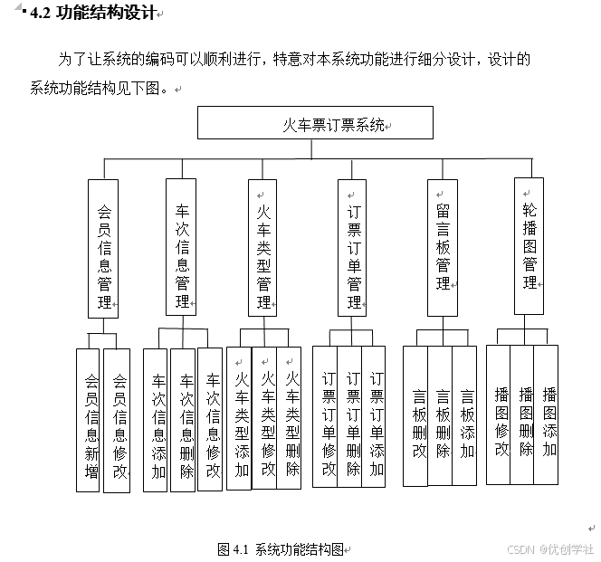 基于java的火车票订票系统的设计与实现 毕业论文项目源码及数据库文件 火车票售票系统java Csdn博客
