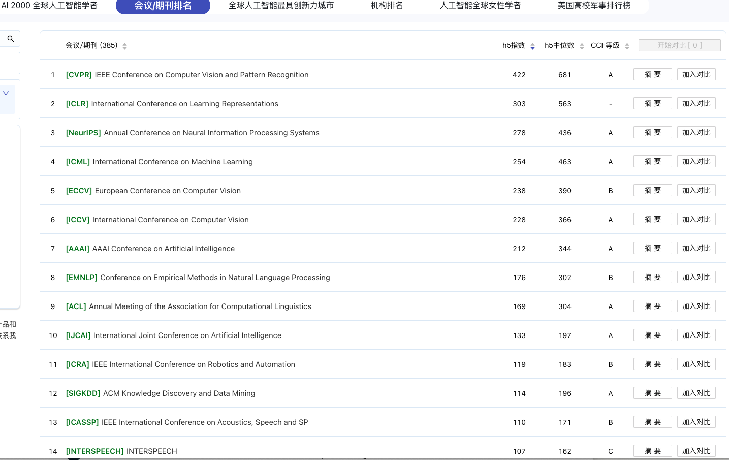 A miner 关于AI 期刊会议的排名CVPR、ICLR、NIPS、ICML_aminer 期刊会议排行榜-CSDN博客