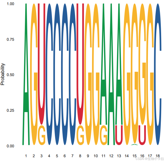 R脚本——单个motif可视化-ggseqlogo包_motif矩阵-CSDN博客