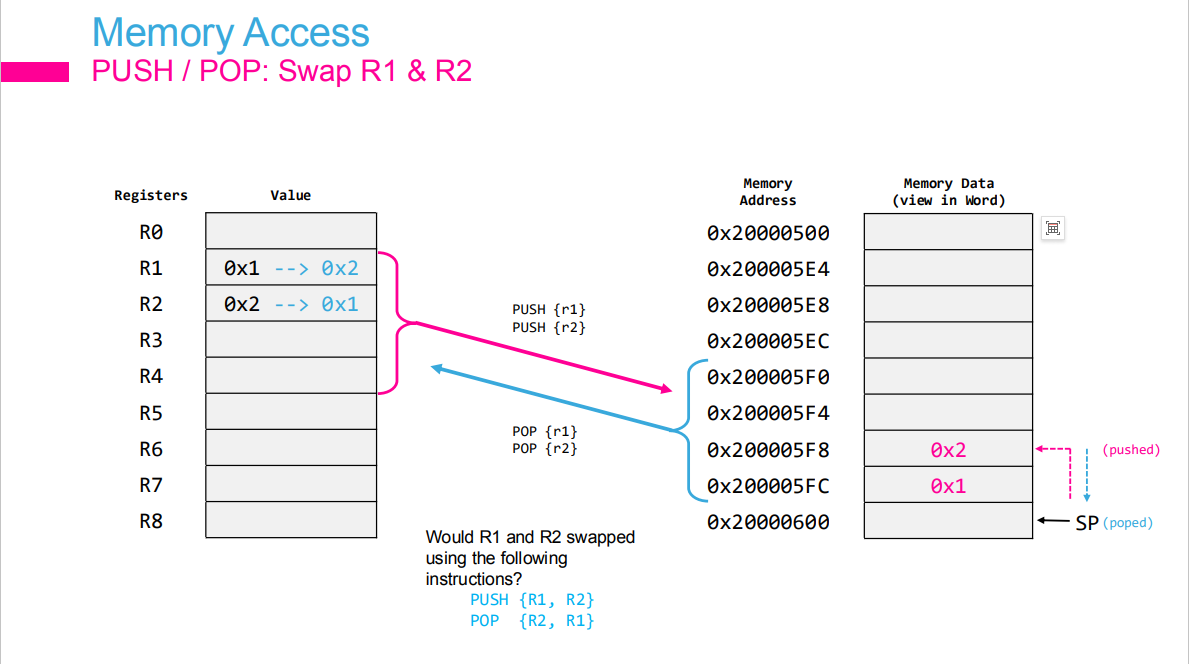 EBU5476 Microprocessor System Design北邮微处理器tutorial for week one_csdn北邮微处理器-CSDN博客