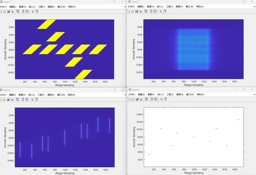 【硕士论文】双基地SAR成像算法研究（MATLAB代码实现）-CSDN博客