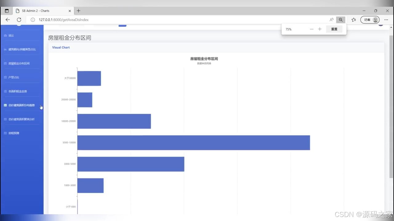 机器学习：python租房数据分析可视化系统 K-means聚类算法 线性回归预测算法 机器学习 链家租房网 Django框架 scrapy 爬虫（建议收藏） _机器学习python毕设题目 ...