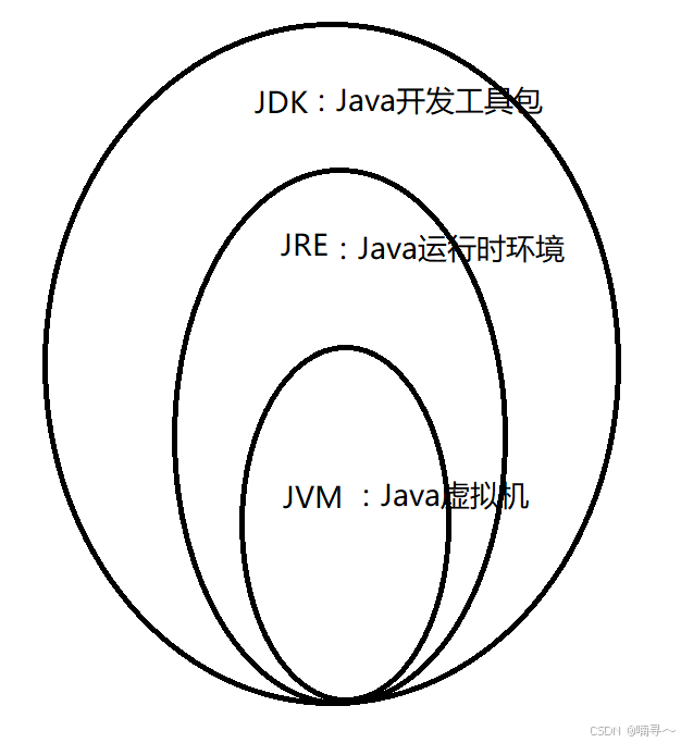 Java学习总结（二）：java基础语法 Csdn博客