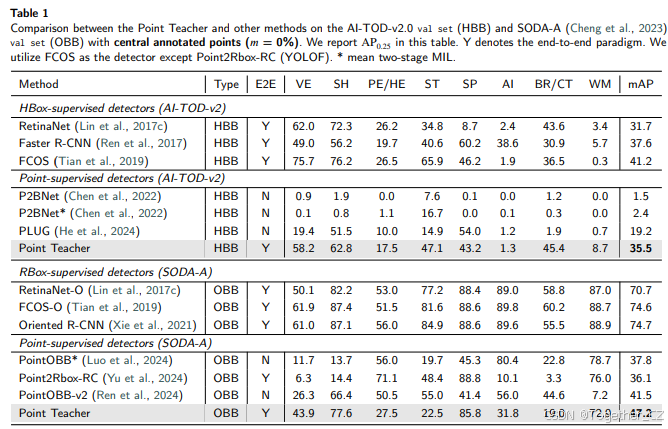 PointTeacher：Tiny Object Detection with Single Point Supervision——基于单点监督的小目标检测-CSDN博客