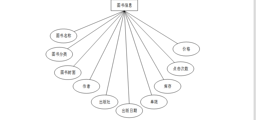 计算机毕业设计springbootjava图书商城推荐系统 Spring Boot框架下java语言构建的图书商城个性化推荐平台 Java图书商城智能推荐系统基于spring Boot架构的