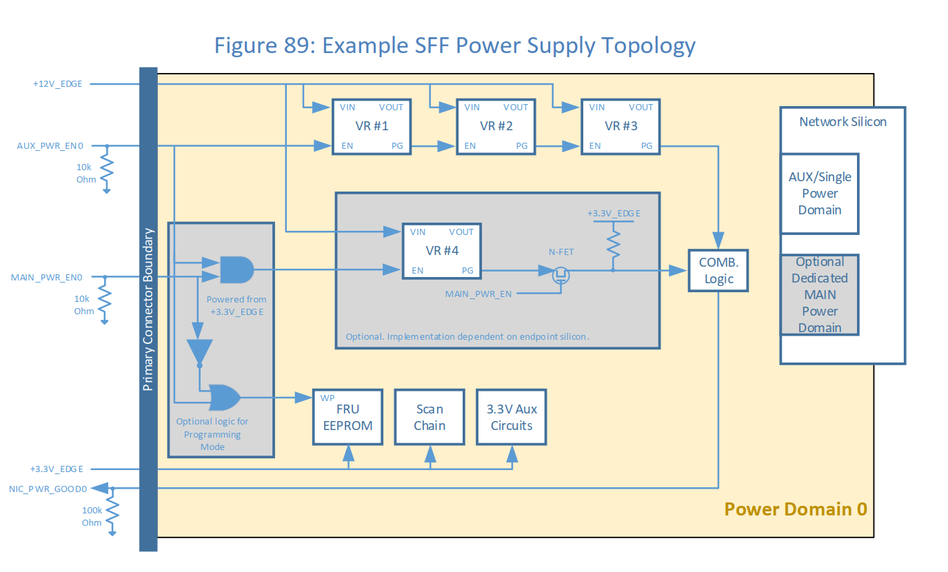 OCP NIC3.0电源状态机解析_ocp3.0-CSDN博客