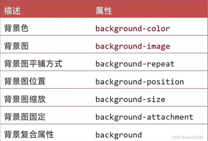 CSS语言学习基础_css style-CSDN博客