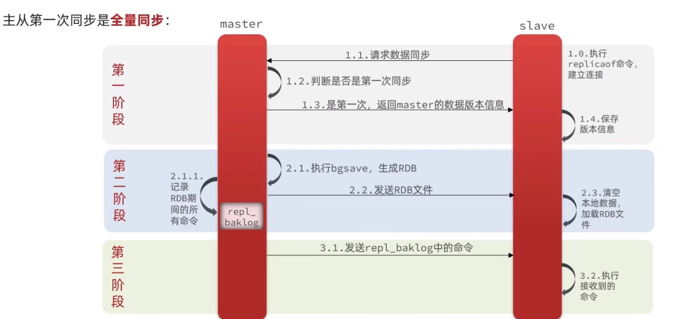 java八股 -- 12w字超全版--覆盖大量高频面试内容-CSDN博客