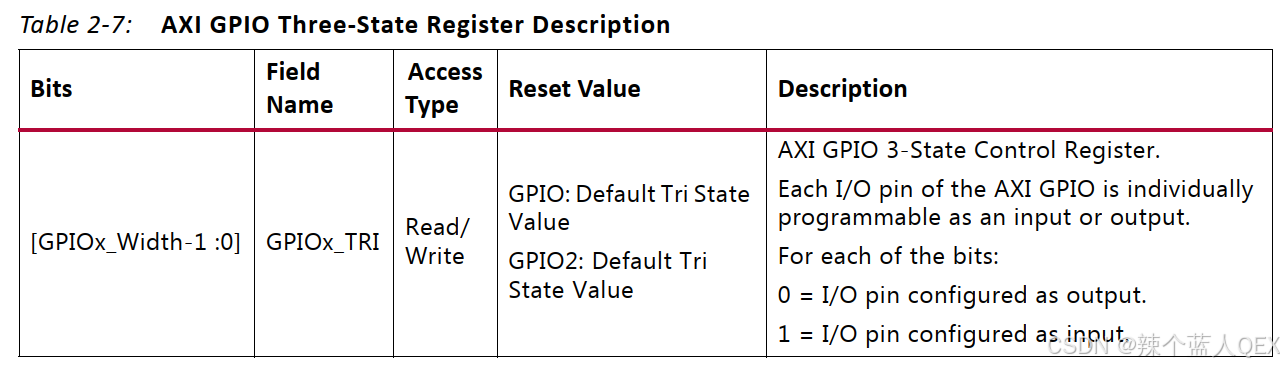 【ZYNQ Linux开发】使用platform与misc设备驱动框架实现AXI GPIO驱动_zynq axigpio驱动-CSDN博客