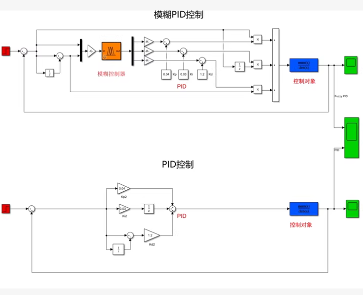 Matlab/Simulink的模糊pid与PID控制比较_误差二阶导 模糊pid-CSDN博客