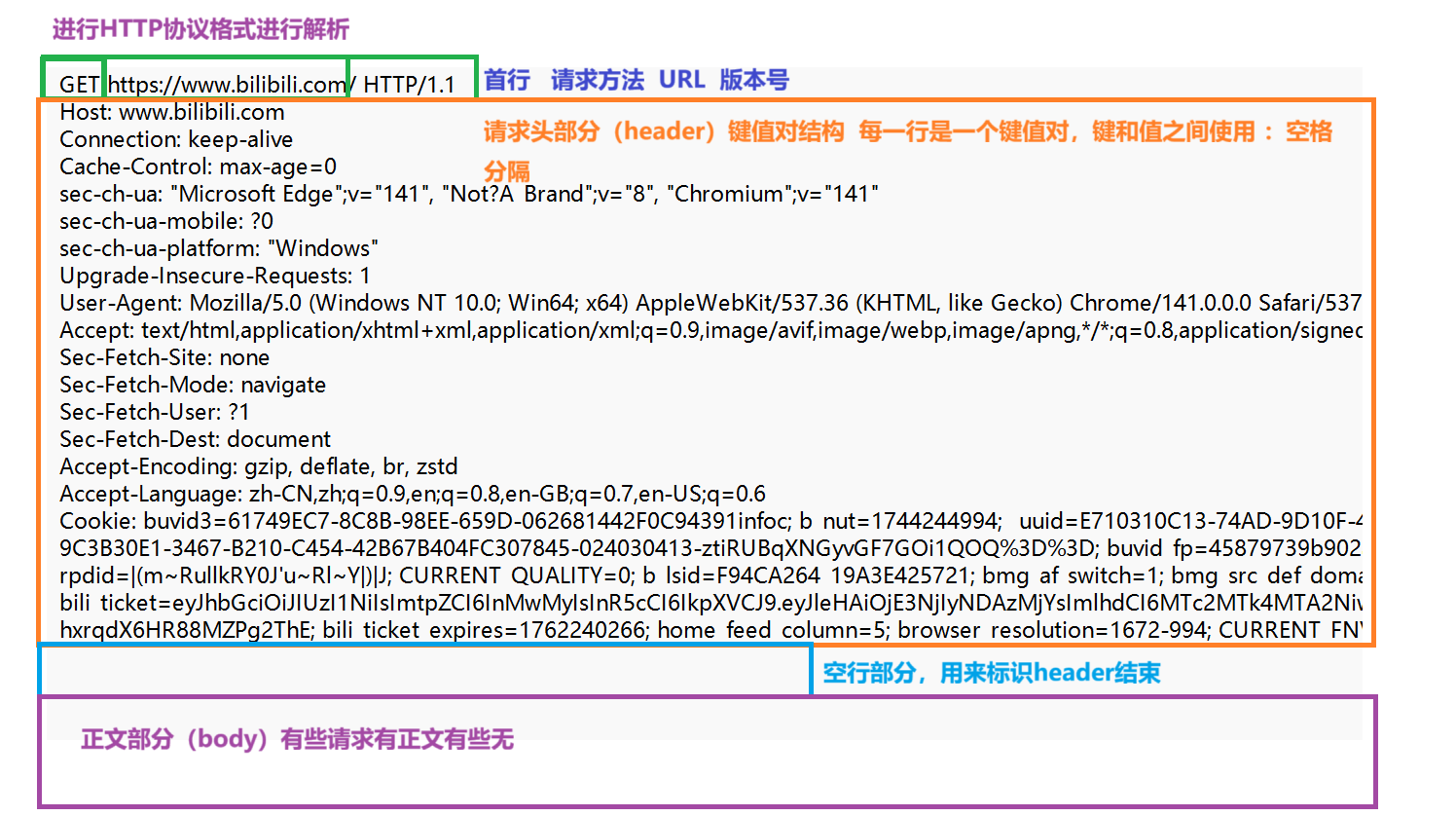JavaEE初阶，网络原理HTTP协议篇（1）-CSDN博客