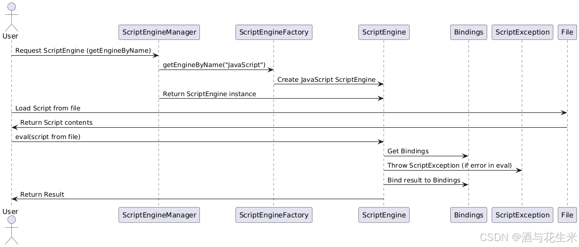 javax.script的使用_javax 脚本-CSDN博客