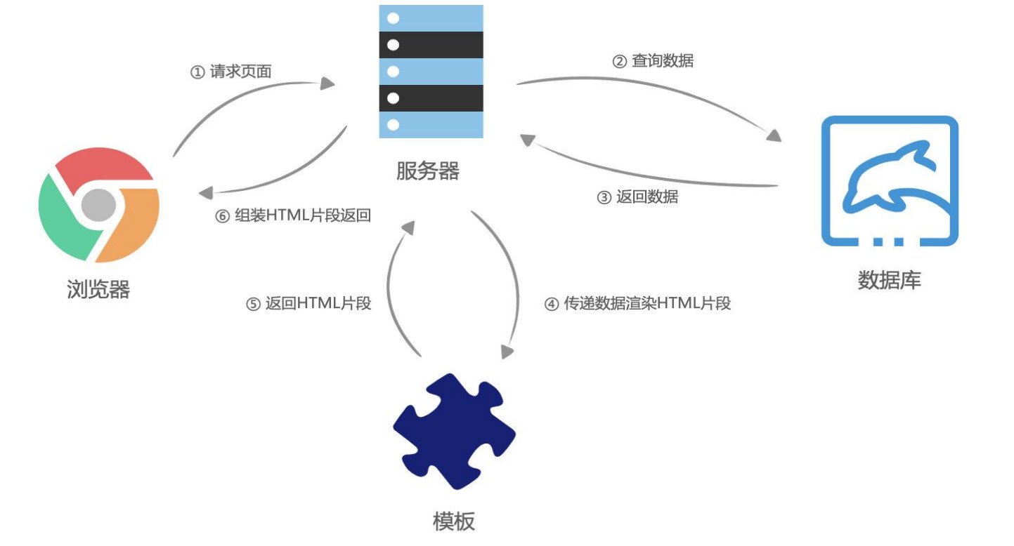 49.[前端开发-JavaScript高级]Day14-HTTP-XMLHttpRequest-Ajax-CSDN博客