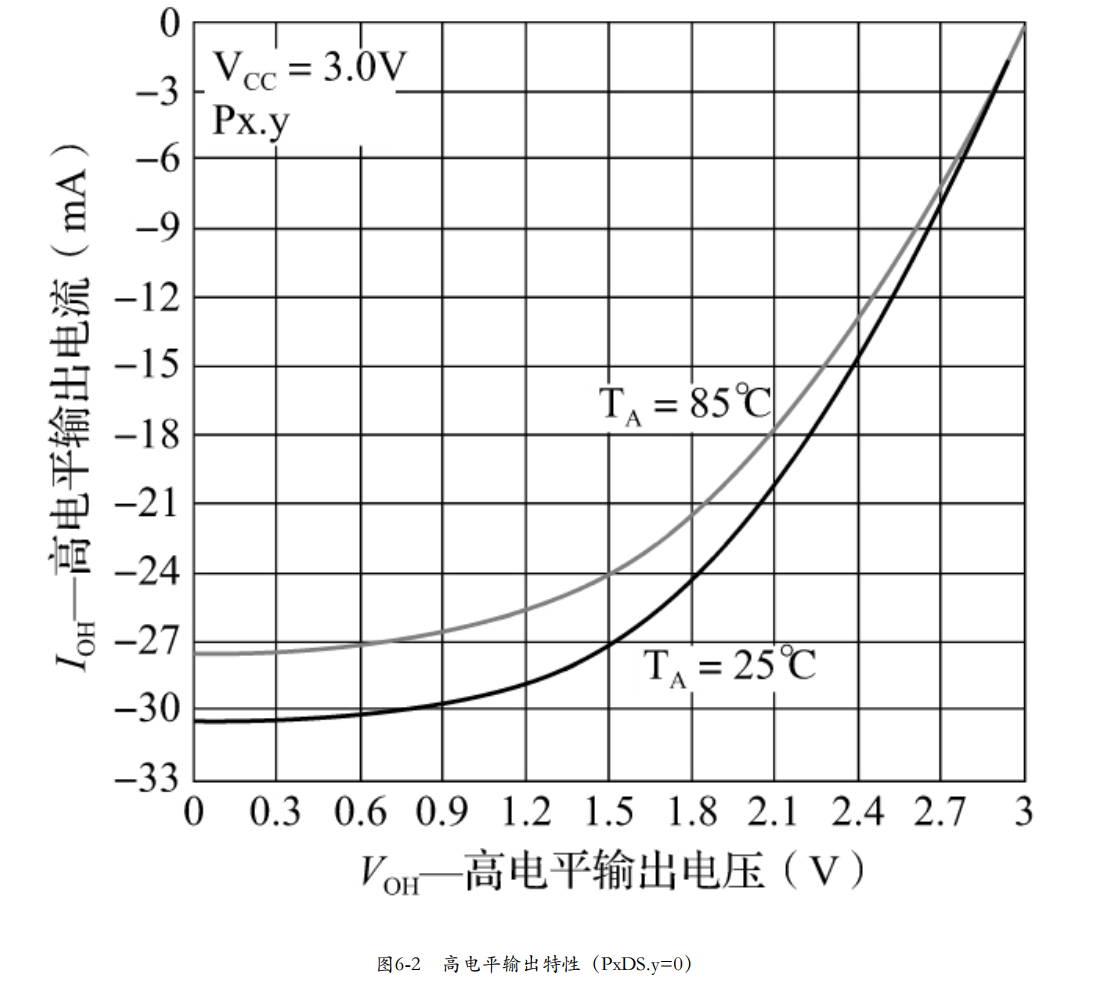 基于ARMCortex-M4F内核的MSP432MCU开发实践【1.9】-CSDN博客