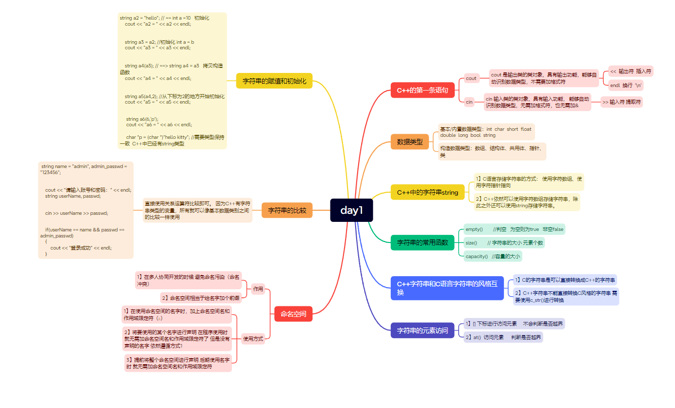 c++ day1-CSDN博客